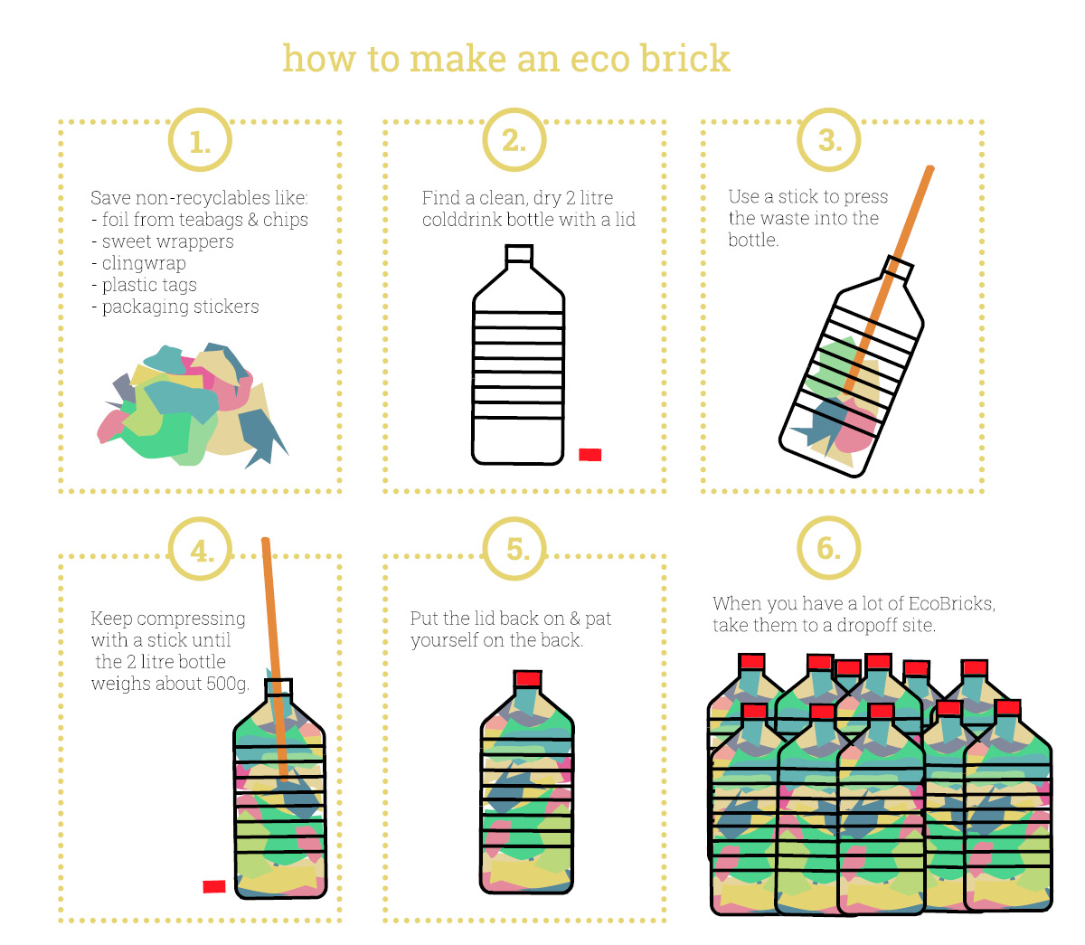 How to make EcoBricks — Skinny laMinx